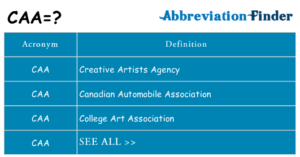 Deciphering the Meaning of CAA: A Comprehensive Guide